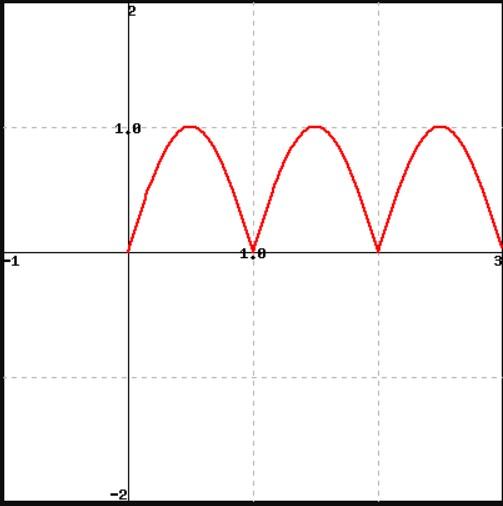 Solved Take the Laplace transform of the following initial | Chegg.com