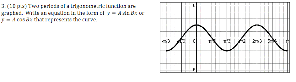 Solved 3. (10 pts) Two periods of a trigonometric function | Chegg.com