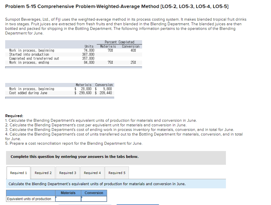 Solved Problem 5-15 Comprehensive Problem-Weighted-Average | Chegg.com