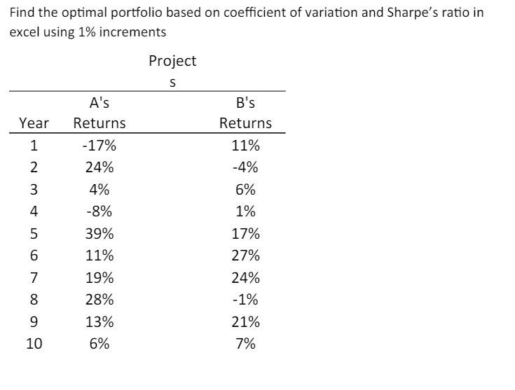 Solved Find the optimal portfolio based on coefficient of | Chegg.com Solved Find the optimal portfolio based on coefficient of | Chegg.com