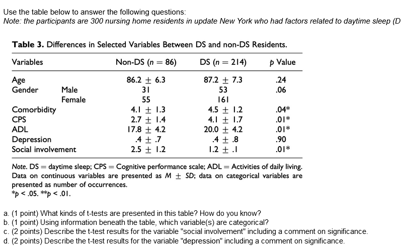 Solved Use the table below to answer the following | Chegg.com