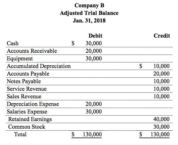 Solved Calculate the balance of retained earnings after | Chegg.com