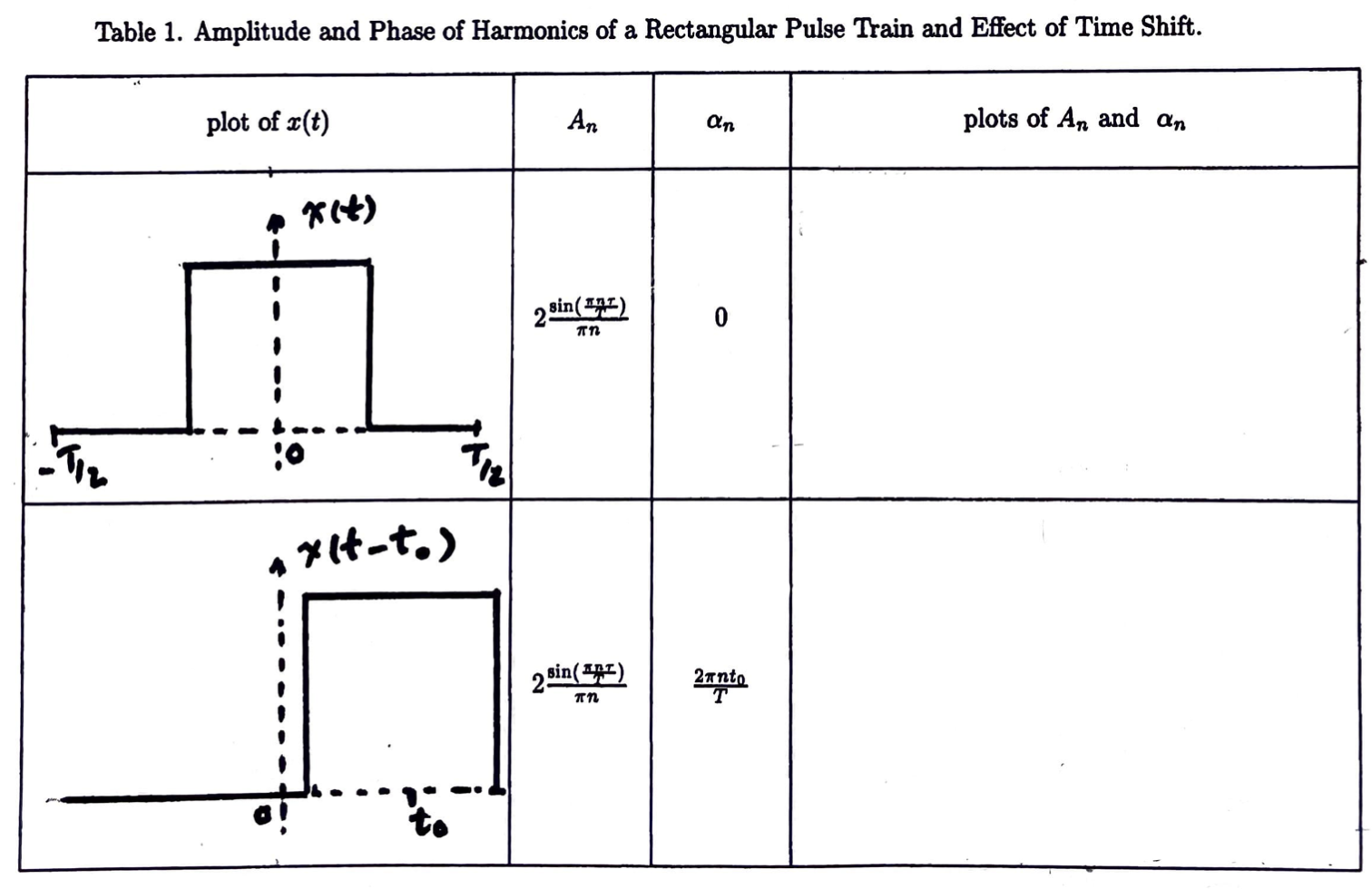 Solved Table 1. Amplitude and Phase of Harmonics of a | Chegg.com