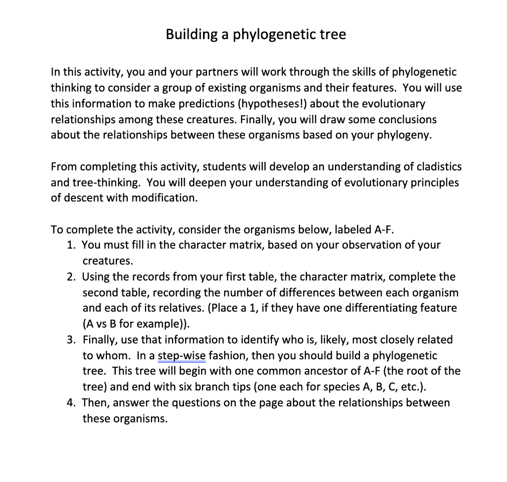 Solved Building a phylogenetic tree In this activity, you | Chegg.com
