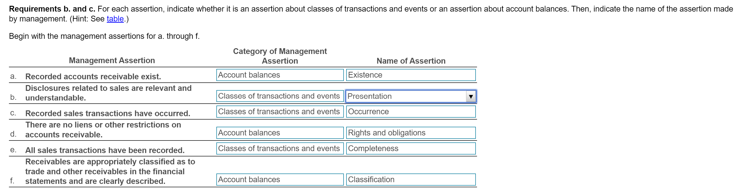 b. For each assertion, indicate whether it is an | Chegg.com
