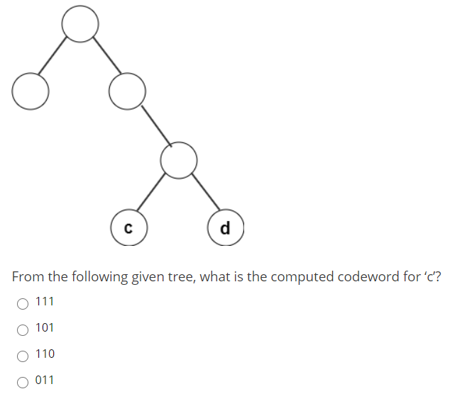 Solved b a From the following given tree, what is the code | Chegg.com