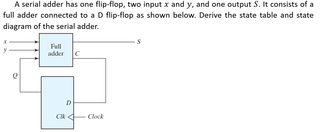 Solved A serial adder has one flip-flop, two input x and y, | Chegg.com