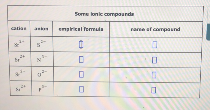Solved Some ionic compounds cation anion empirical formula | Chegg.com