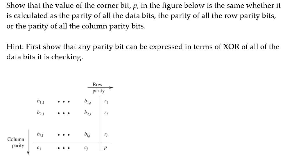 Solved Show that the value of the corner bit, p, in the | Chegg.com