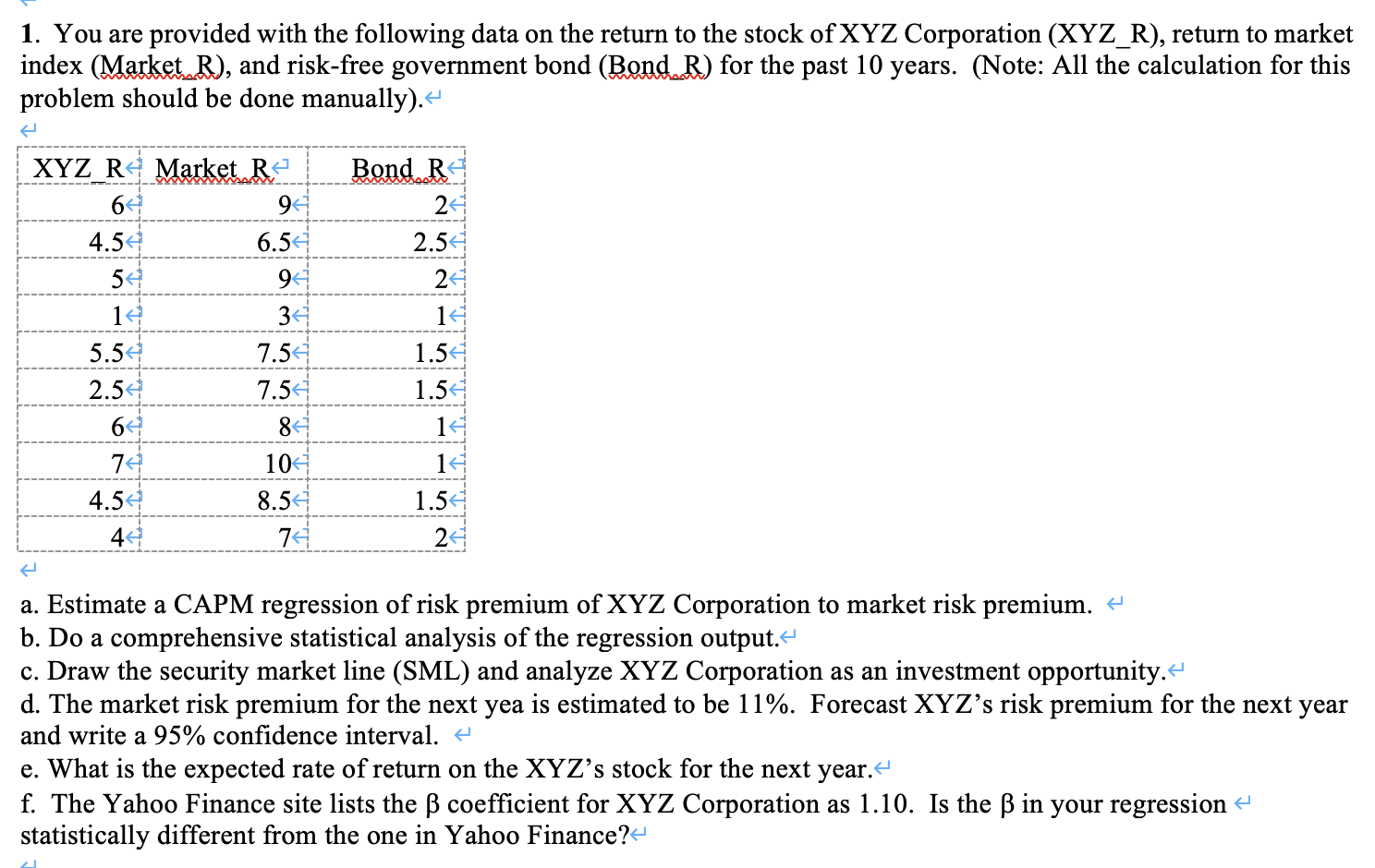 Solved You are provided with the following data on the | Chegg.com