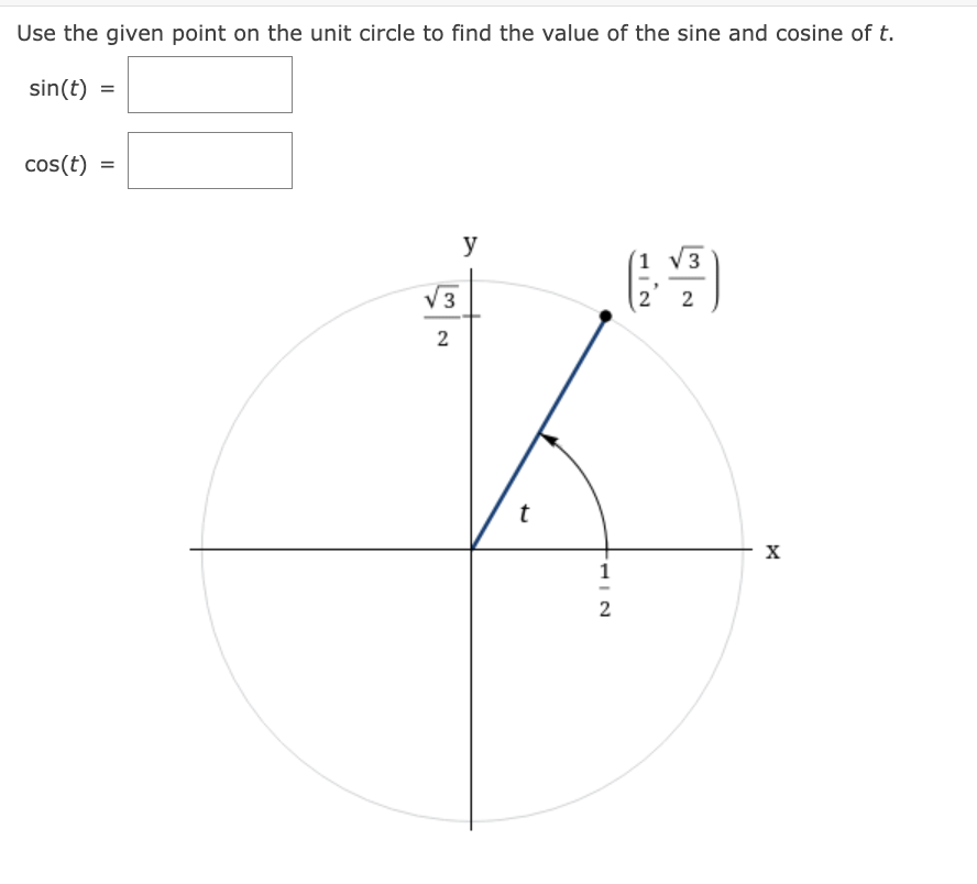 Solved Use the given point on the unit circle to find the | Chegg.com