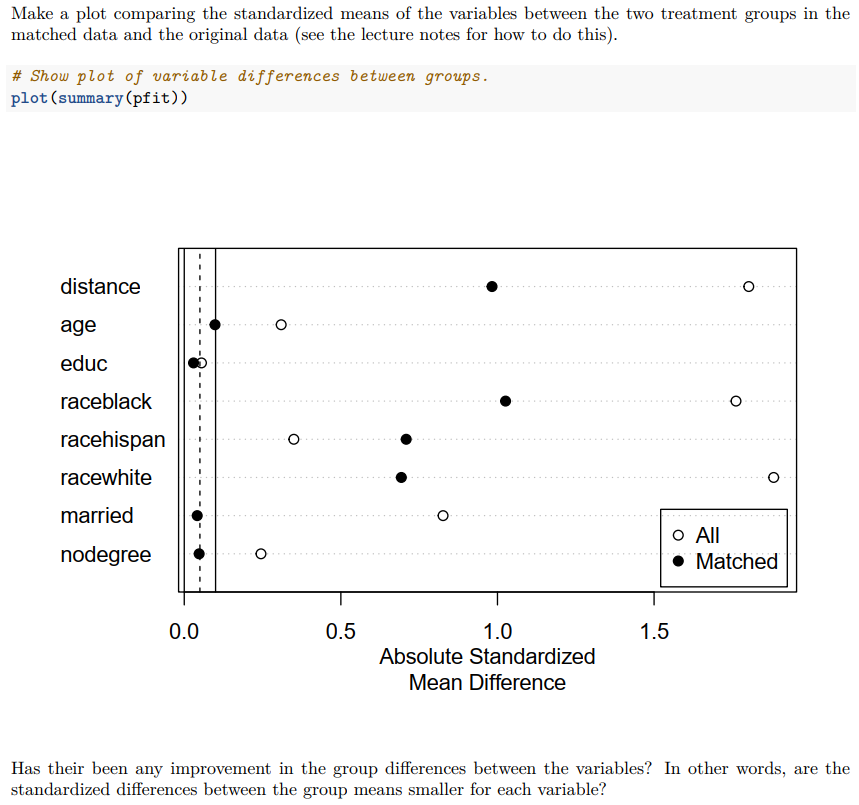 Solved Make a plot comparing the standardized means of the | Chegg.com