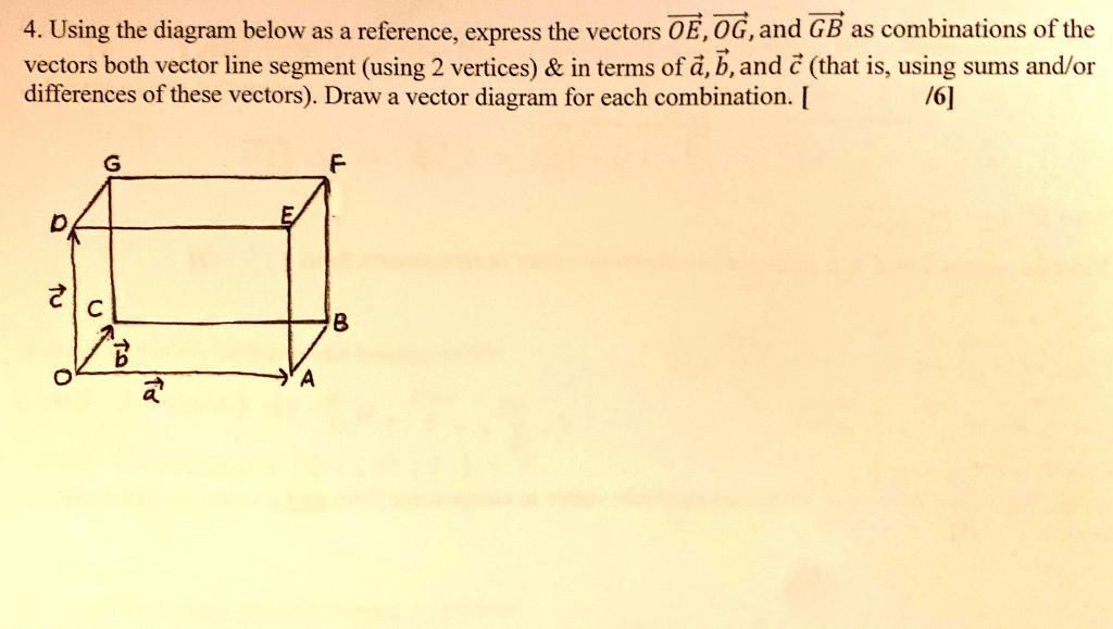 Solved 4. Using the diagram below as a reference, express | Chegg.com
