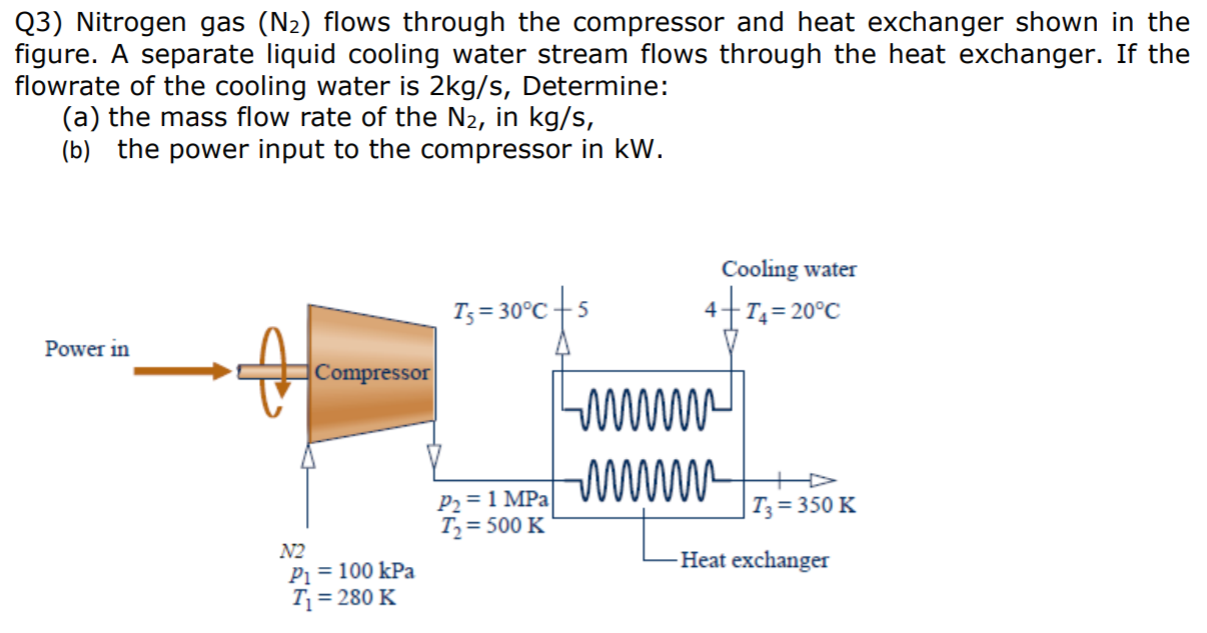 Solved Nitrogen gas (N2) flows through the compressor and | Chegg.com