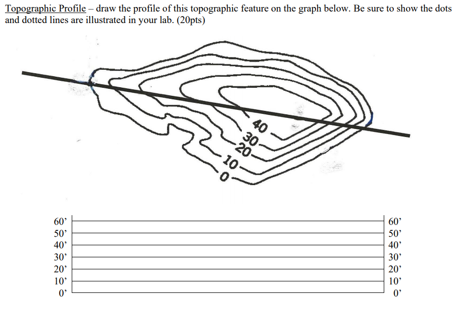 Solved Topographic Profile – draw the profile of this | Chegg.com