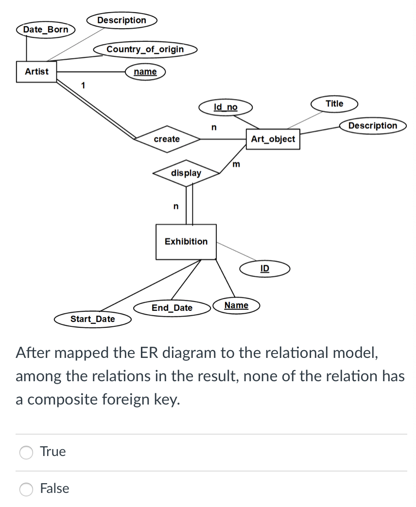 Solved Description Date_Born Country_of_origin Artist name 1 | Chegg.com