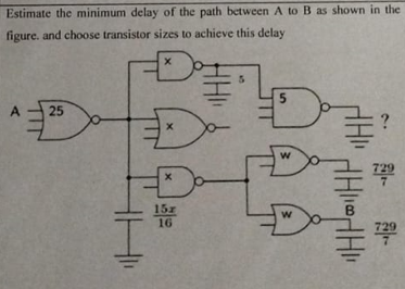 Estimate the minimum delay of the path between A to B | Chegg.com