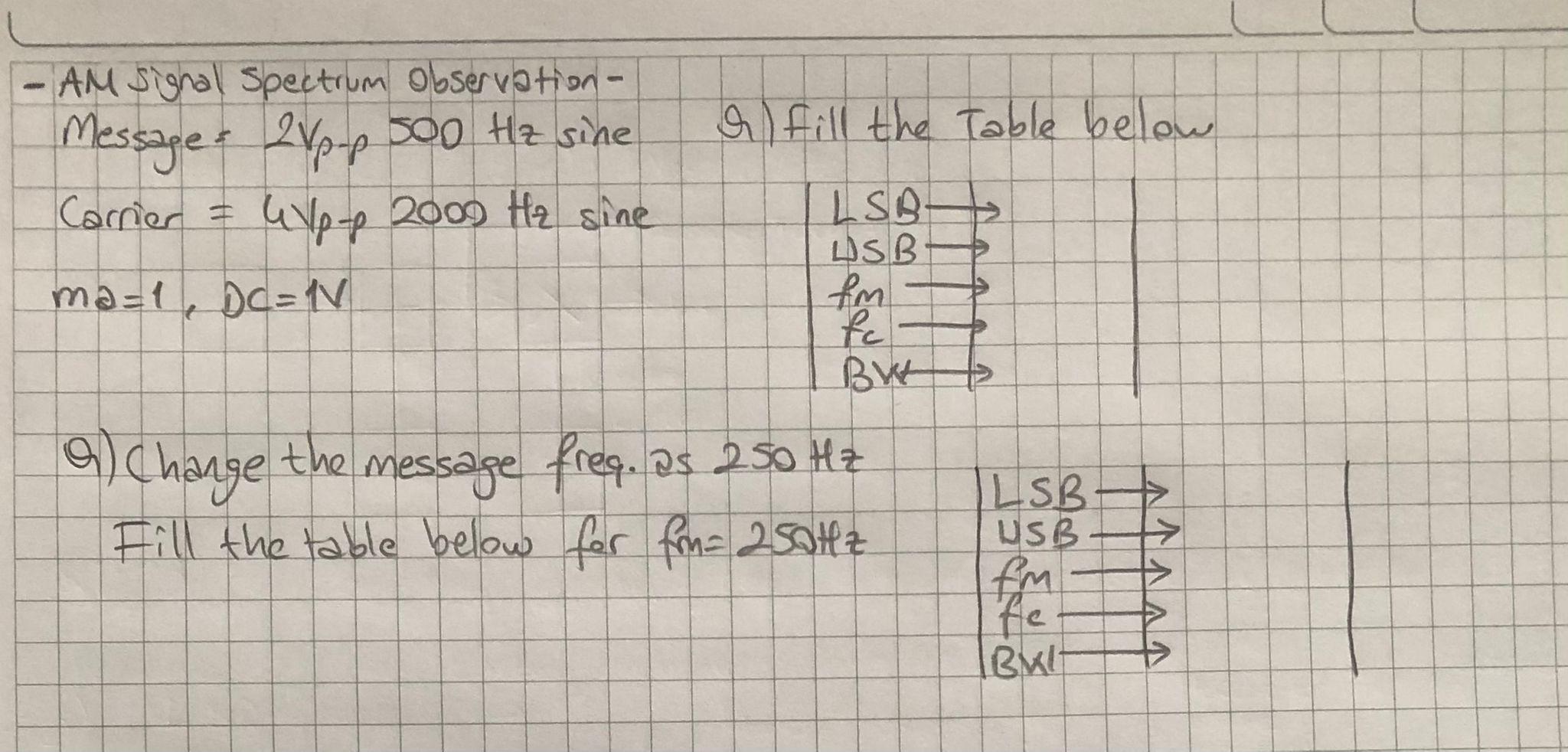 Solved AM Signal Spectrum Observation AM = (DC + | Chegg.com