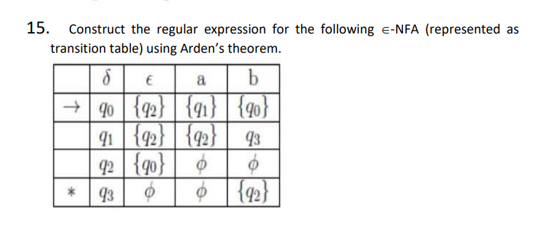 Solved 15. Construct the regular expression for the | Chegg.com