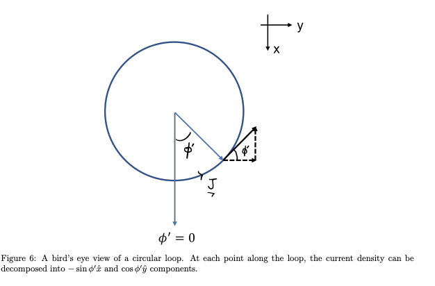 Solved 3 Vector potential of a current loop Consider a | Chegg.com