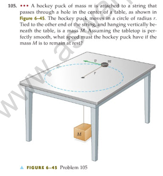 Solved 105. ⋯ A hockey puck of mass m is attached to a | Chegg.com