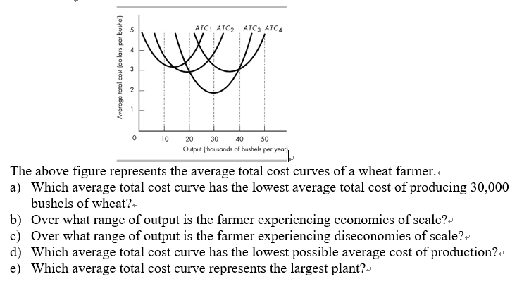 Solved ATC ATC2 ATC3 AICA Average total cost dollars per | Chegg.com