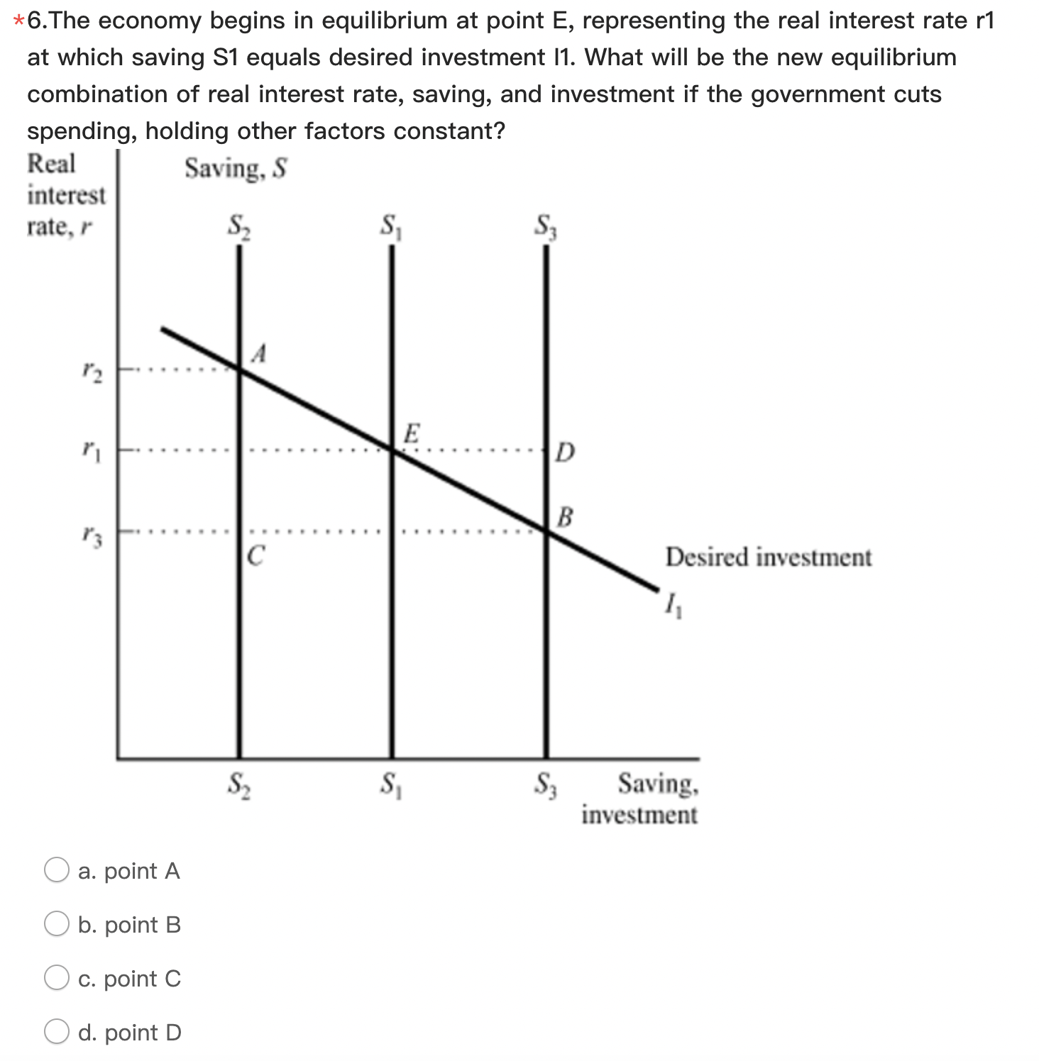 Solved *6. The economy begins in equilibrium at point E, | Chegg.com