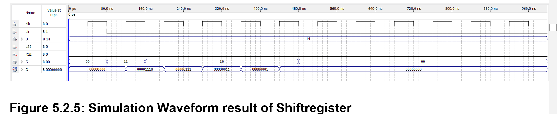 Figure 5.2.5: Simulation Waveform result of | Chegg.com