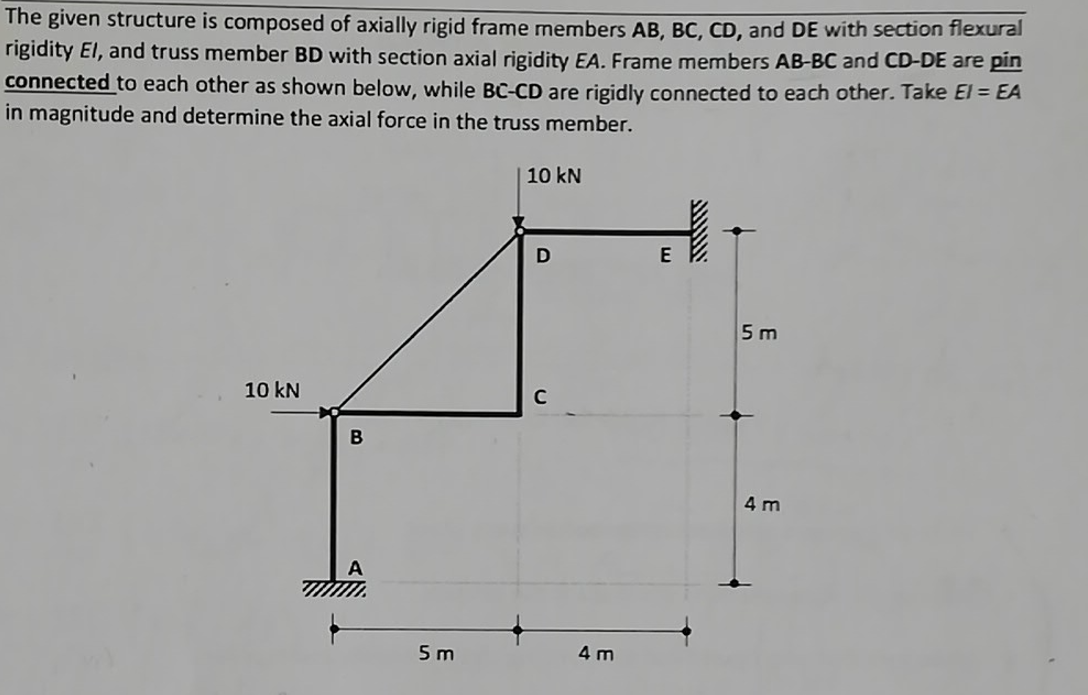 Solved The given structure is composed of axially rigid | Chegg.com