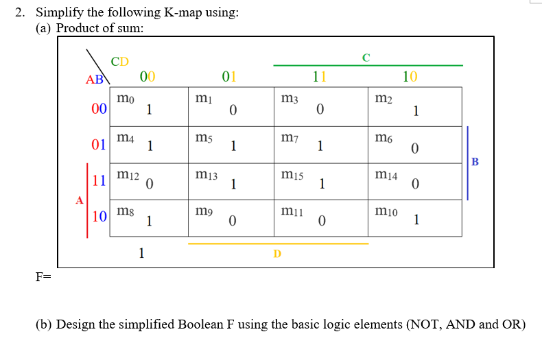 Solved Simplify the following K-map using (a) Product of sum | Chegg.com