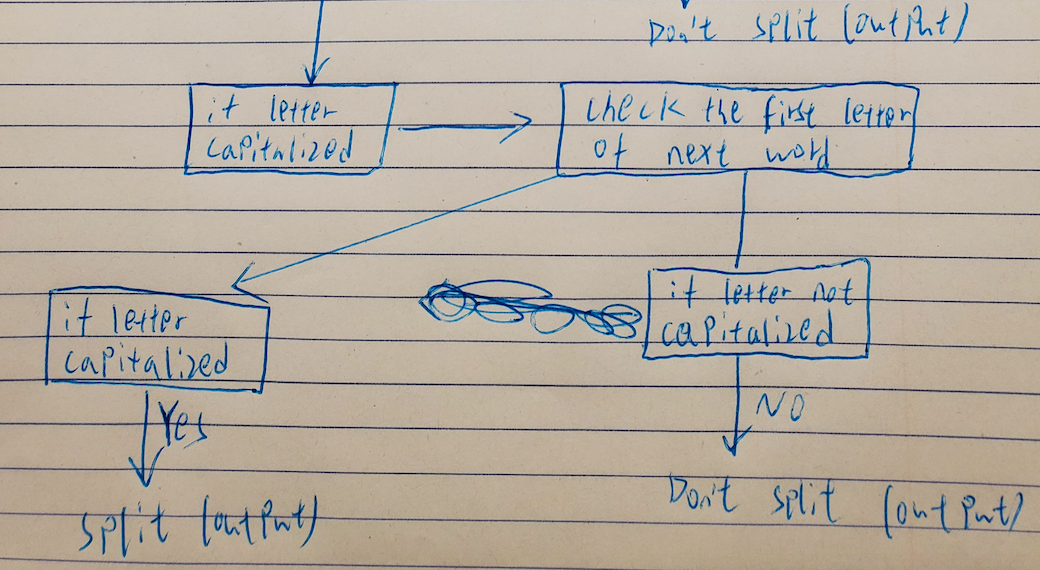 Solved Sentence splitter Input (Text, can be one or more | Chegg.com