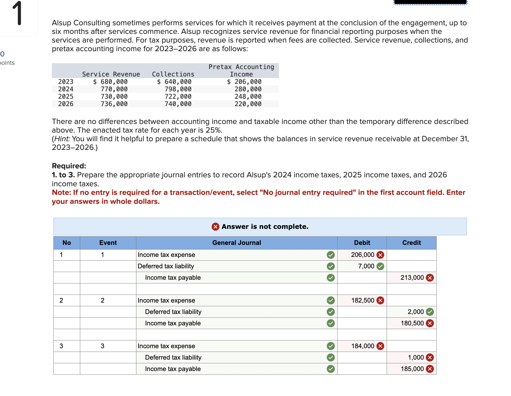 Solved 1Alsup Consulting sometimes performs services for | Chegg.com