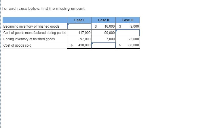 Solved For each case below, find the missing amount. Case | Chegg.com