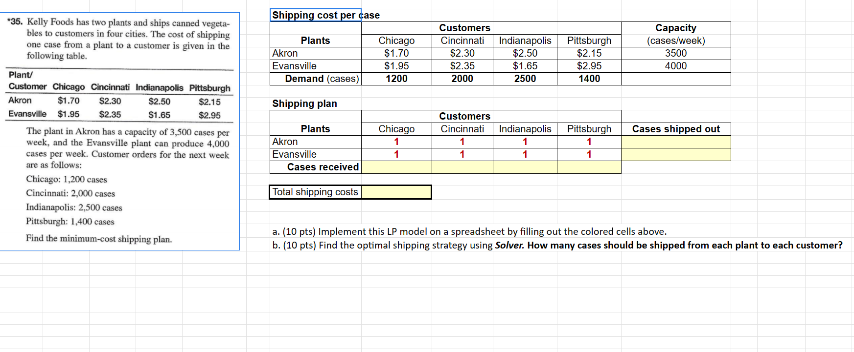 Solved *35. Kelly Foods has two plants and ships canned | Chegg.com