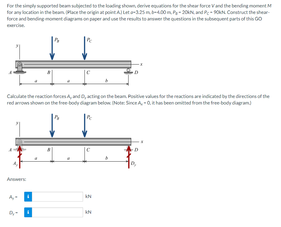 Solved For the simply supported beam subjected to the | Chegg.com