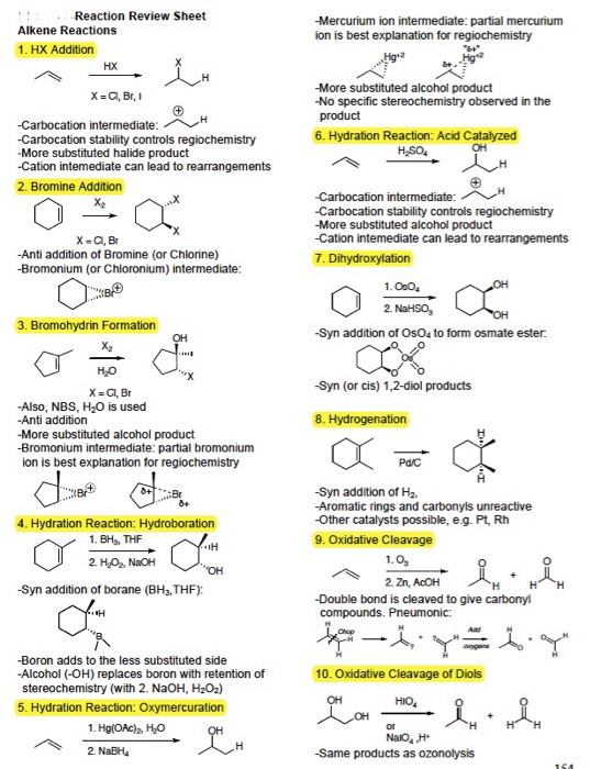 Organic Chemistry Reactions Cheat Sheet