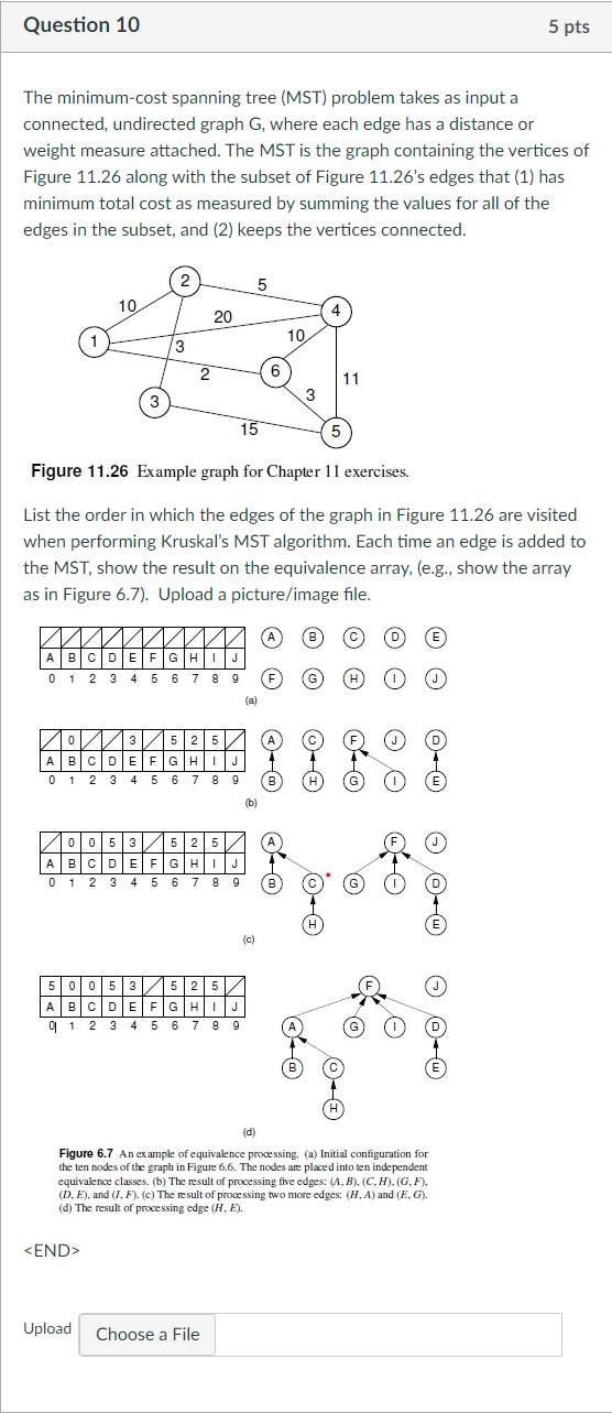 Solved Question 10 5 pts The minimum-cost spanning tree | Chegg.com