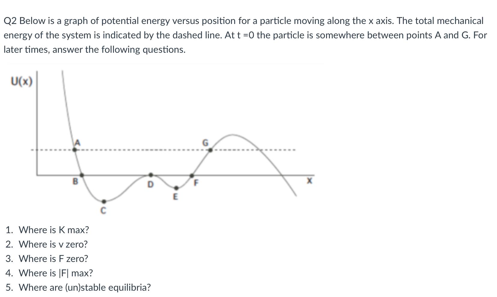 Solved Q2 Below is a graph of potential energy versus | Chegg.com