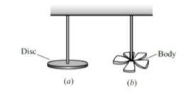 Solved The circular disk shown in the figure has a radius of | Chegg.com
