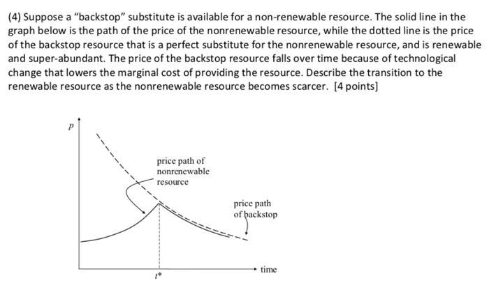Solved (4) Suppose a "backstop" substitute is available for | Chegg.com