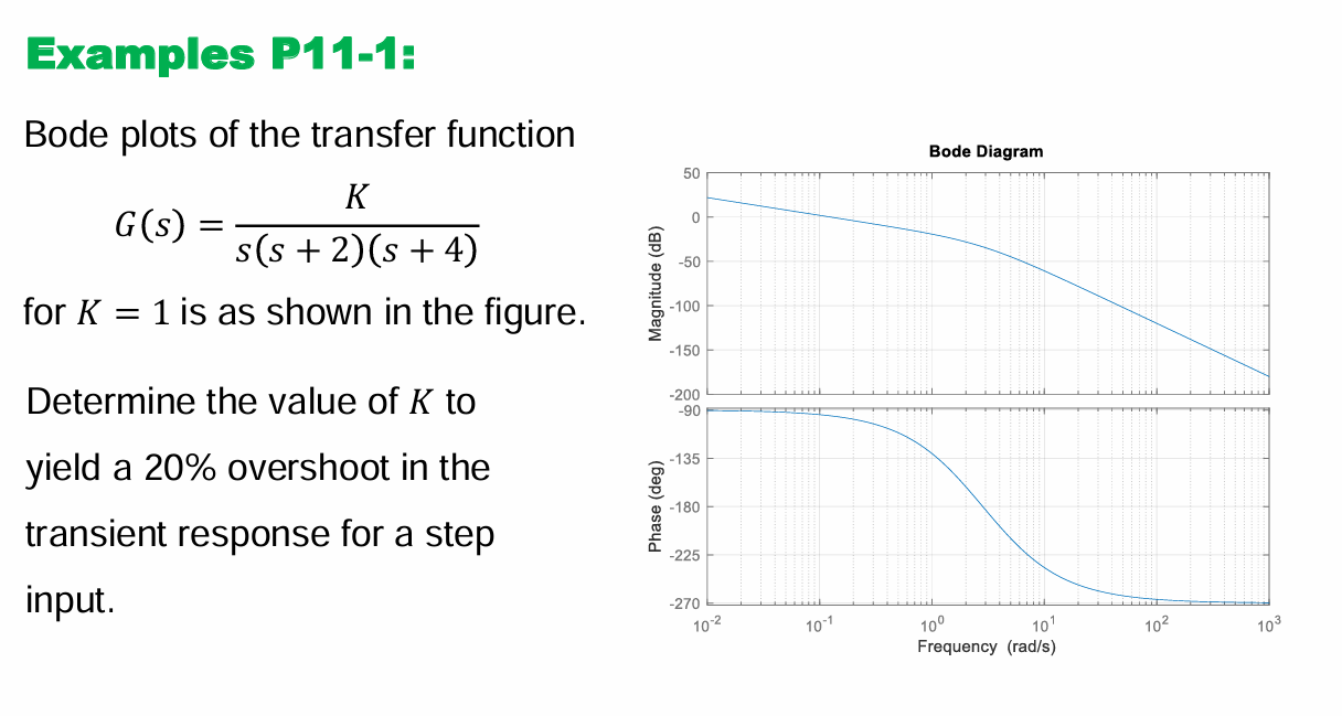 Solved by an EXPERT Examples P11-1:Bode plots of ﻿the transfer | Chegg.com