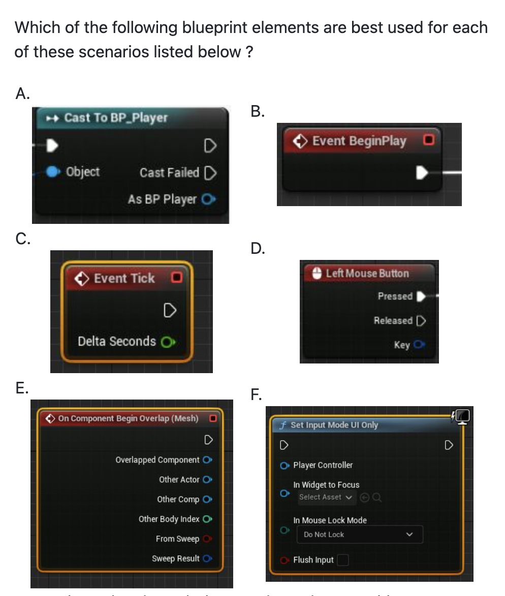 Solved Which of the following blueprint elements are best | Chegg.com