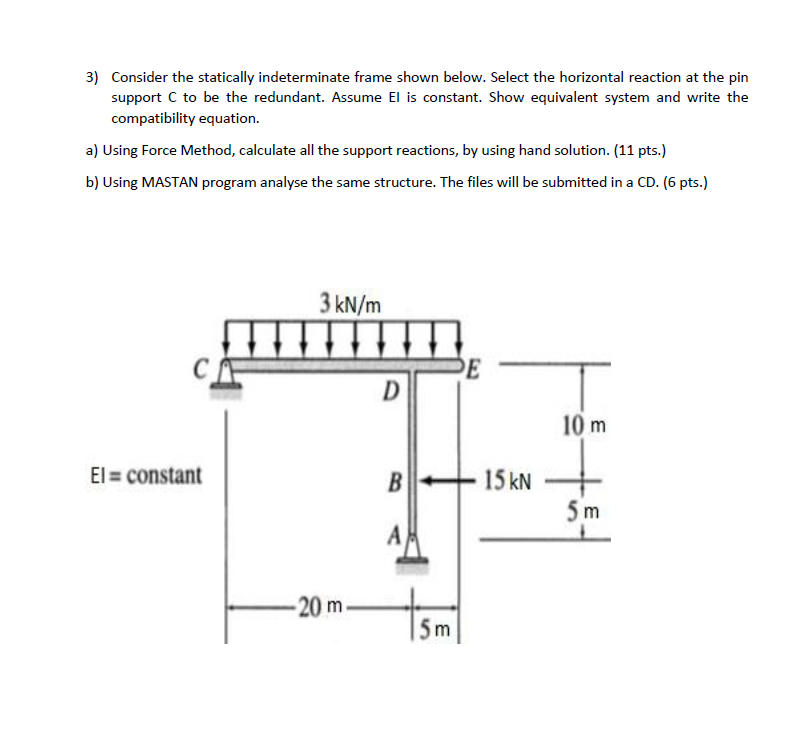 Solved 3) Consider the statically indeterminate frame shown | Chegg.com