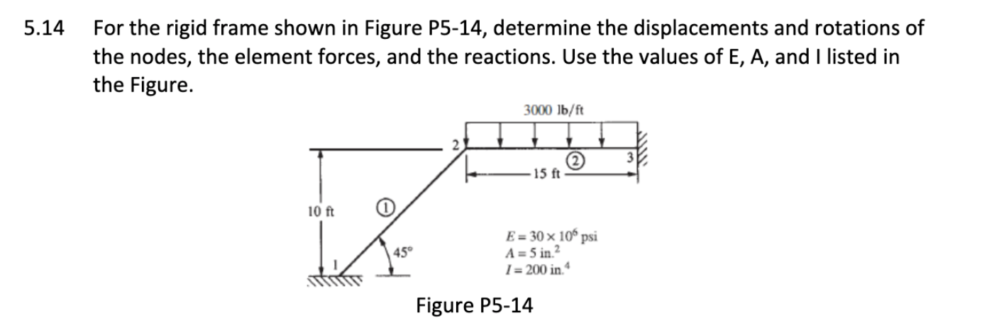 Solved 5.14 For the rigid frame shown in Figure P5-14, | Chegg.com
