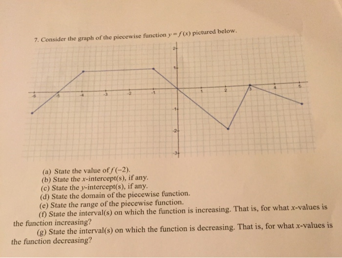 Solved Consider the graph of the piecewise function y = f(x) | Chegg.com