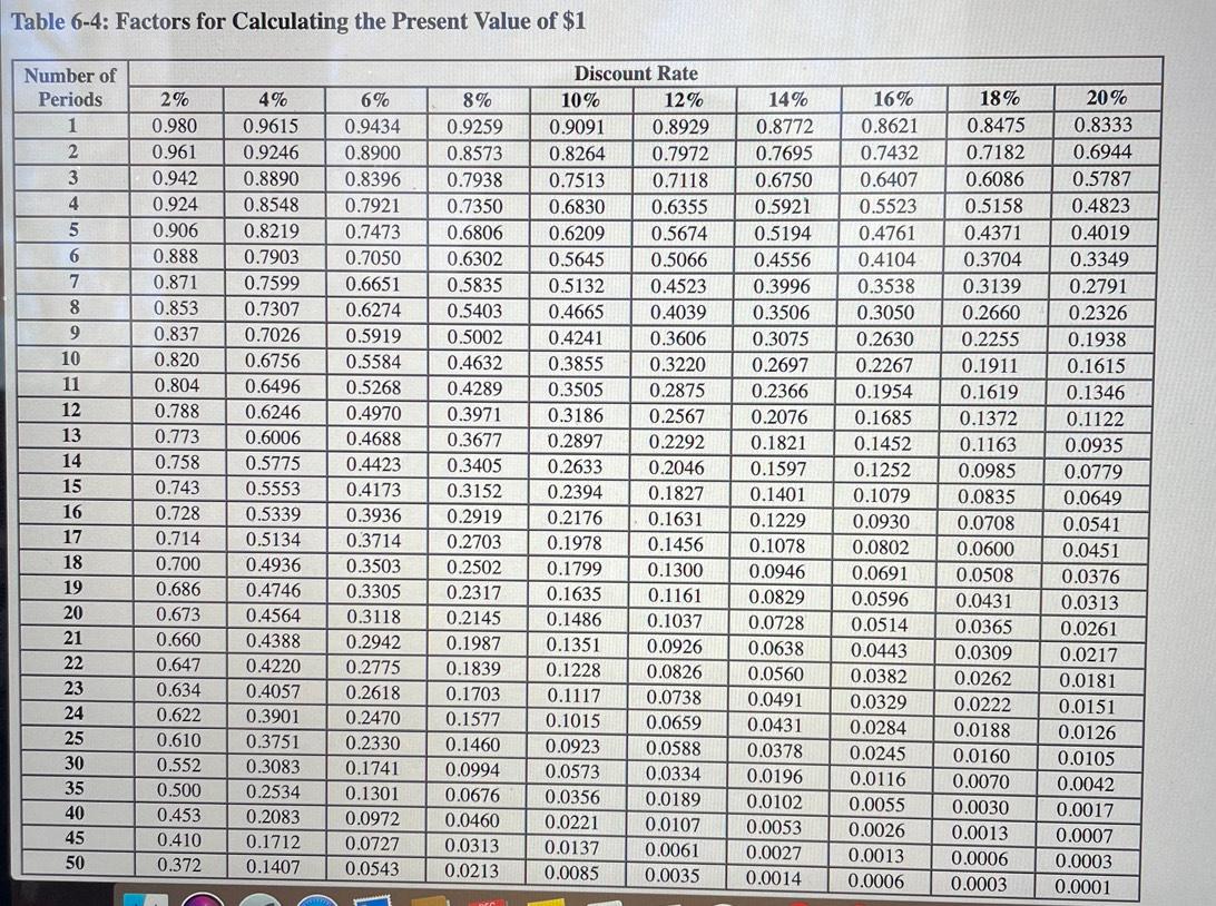 Solved Proplem 16-s4 (Algo) Calculate NPV, present value | Chegg.com