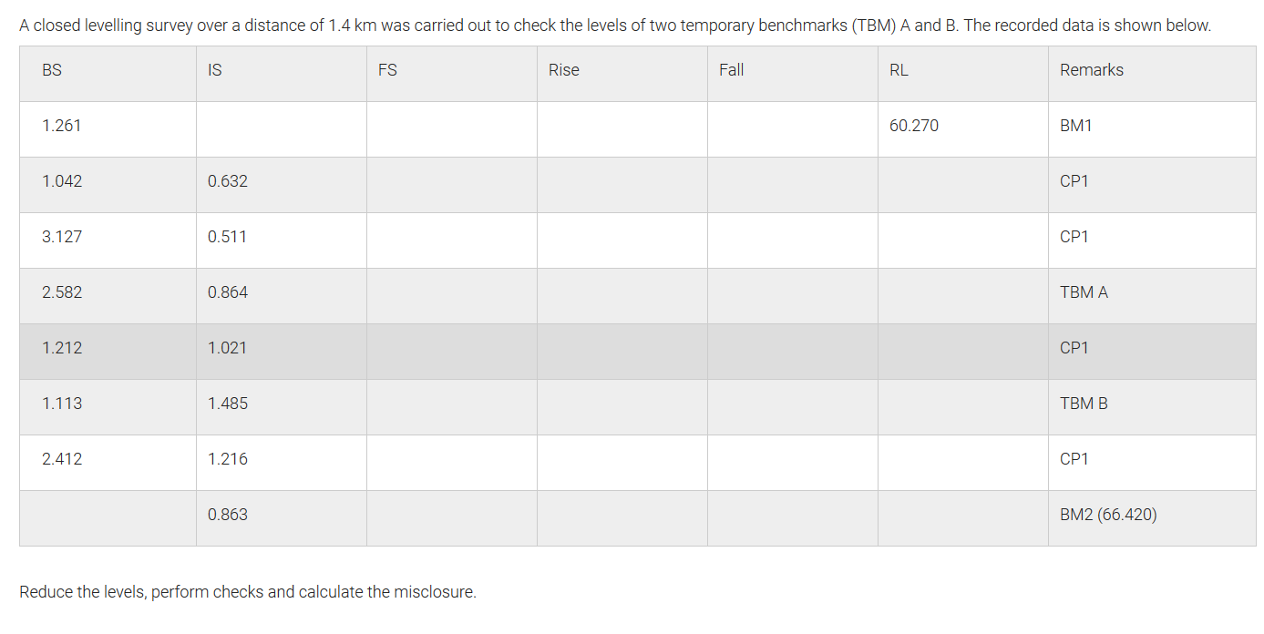 Solved A closed levelling survey over a distance of 1.4 km | Chegg.com