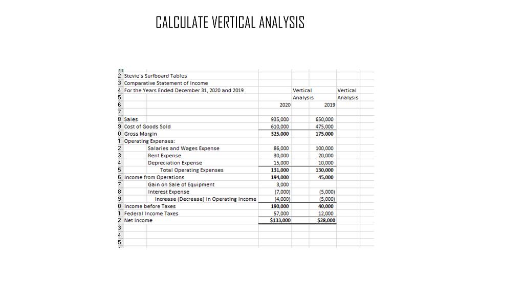 Solved CALCULATE VERTICAL ANALYSIS Vertical Analysis 2020 | Chegg.com