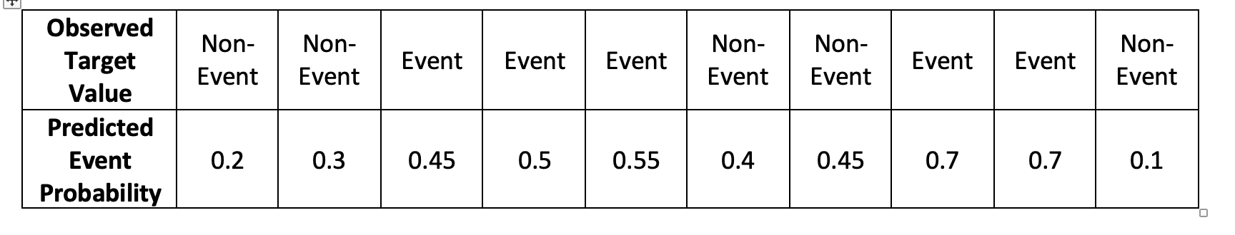 Solved We trained a classification model on a binary | Chegg.com