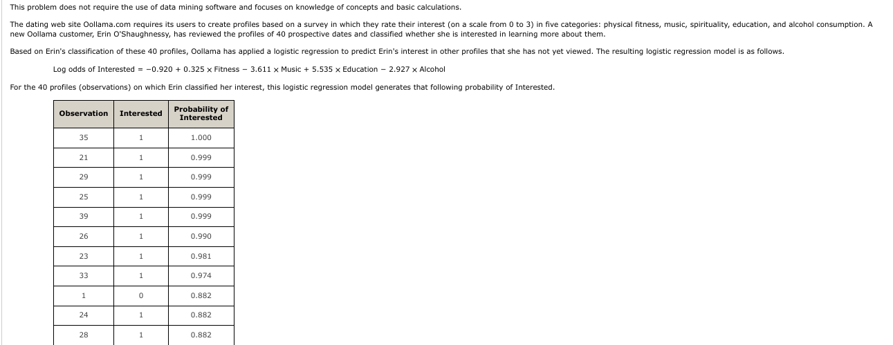 Solved This problem does not require the use of data mining | Chegg.com